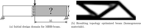 Figure 3 From Multiscale Topology Optimization Of Structures And Non Periodic Cellular Materials
