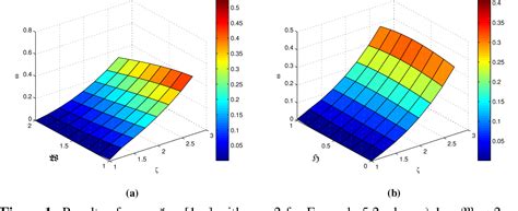 Figure 1 From Caputo Hadamard Fractional Boundary Value Problems In