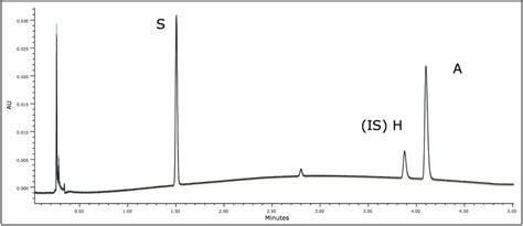 Conversion Of A Usp Gas Chromatography Method To Convergence