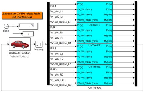 Vehicle Co Simulation Model With Tire Blowout The Simulation Of Download Scientific Diagram