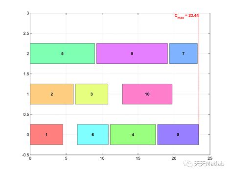 基于模拟退火优化算法的的并行车间机器优化调度附matlab代码 阿里云开发者社区