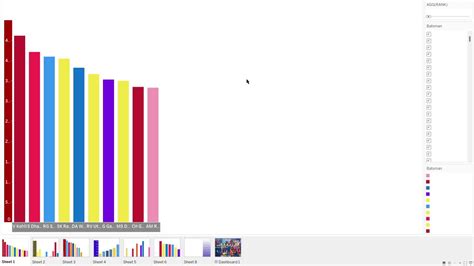 shubham kumar on linkedin tableau tableaupublic tableaudashboard