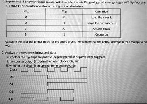 Solved 1 Implement A 3 Bit Synchronous Counter With Two Select Inputs