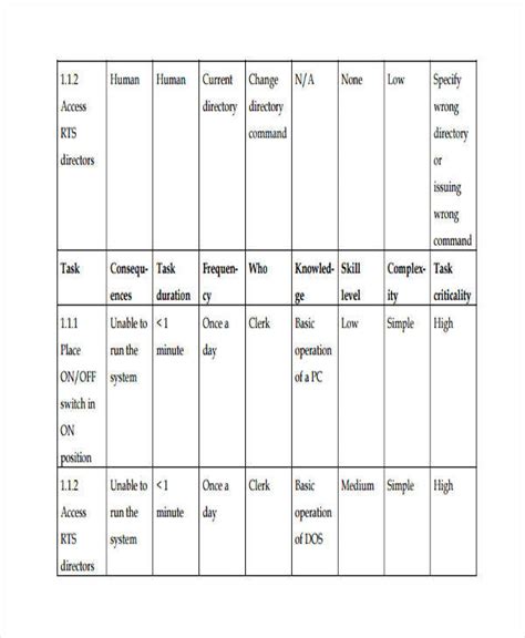 FREE Task Analysis Samples In PDF Excel MS Word Google Docs Pages