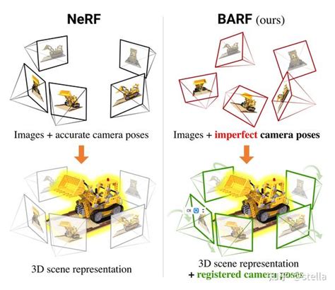 神经隐式表示（implicit Neural Representation）与slam有关的工作整理 知乎