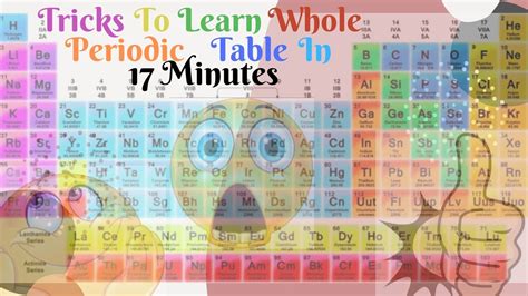 Tricks To Learn Whole Periodic Table In Minutes I Funny Mnemonic I Easiest Tricks I JEE I