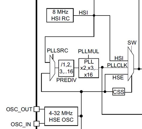 Stm32f070 подстава от St в документации Stm Форум Electronix