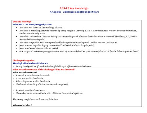 Aos 41 Arianism Data Chart 2024 Aos 4 Key Knowledge Arianism