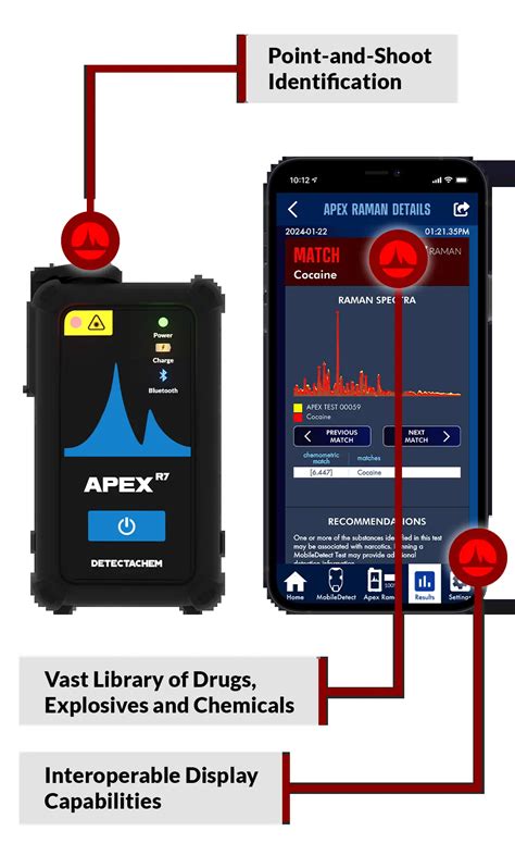 Apex R7 Raman Fast Point And Shoot Spectrometer New