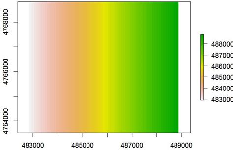 Spatial R Assigning X Or Y Coordinate To Cells Of A Raster To Perform