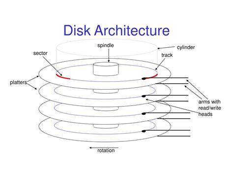 PPT Storage Architecture PowerPoint Presentation Free Download ID 827483