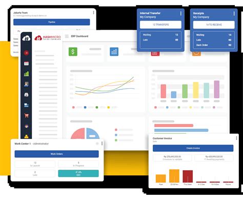 Mengenal T Code SAP Pengertian Jenis Cara Menggunakannya