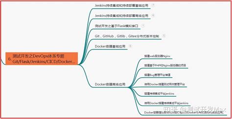 全网超细，pytest自动化测试yaml数据驱动实战（详全） 知乎