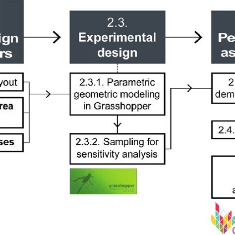 The Five Step Workflow And The Tools Used In This Study Download Scientific Diagram