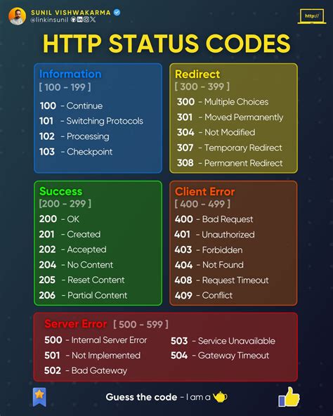 Status Code Syaiban Ahmad Ramadhan