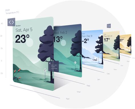 S Historical Weather Api And Historical Weather Data