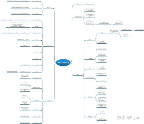 《利用python进行数据分析》归纳总结——纯干货 知乎