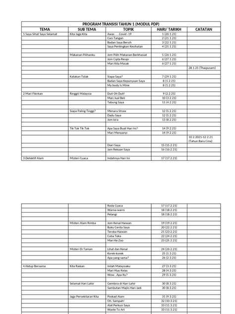 Rpt Modul Pdp Pdf Rpt Modul Pdp Pdf