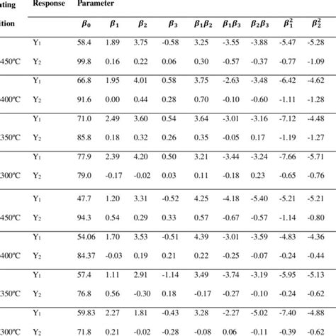Relative Significance Of Input Variables Download Scientific Diagram