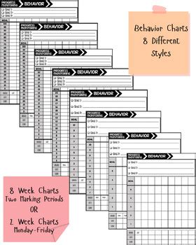 IEP Progress Monitoring Charts Editable Weeks By Murtagh S Quick Mix