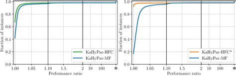 Figure 1 From Advanced Flow Based Multilevel Hypergraph Partitioning