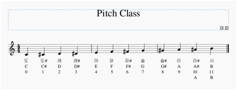 Python Music21notenotepitchpitchclassstring산을 붉게 물들이는 꽃