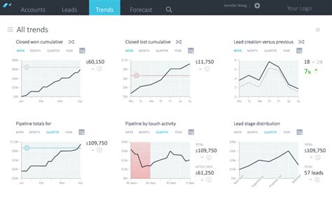 Top Prescriptive Analytics Tools And Software 2023