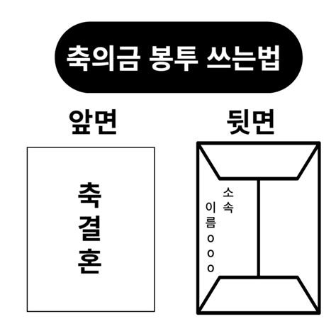 축의금 뜻과 기준 얼마 액수 봉투 쓰는법 계좌이체 예의 네이버 블로그