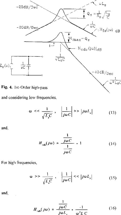 Figure 2 From A Transfer Function Approach To Harmonic Filter Design Semantic Scholar