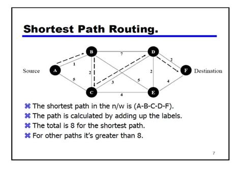 Routing Algorithm Pptx