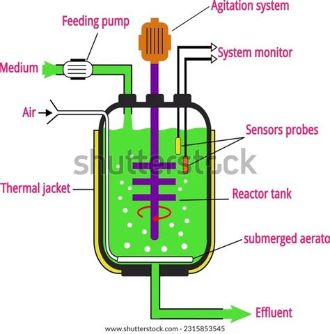 Reactor Agitator System Royalty Free Images Stock Photos Pictures Shutterstock