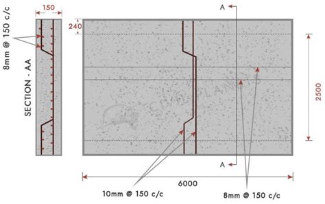 Bar Bending Schedule For Slab One Way And Two Way Slabs
