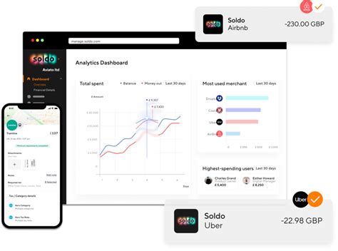 Crm Agency London Make Is A London Based Digital Agency