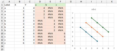 Lambda To Unstack Data Range Into Multiple Chart Series Peltier Tech