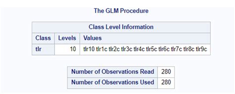 Proc Glm Tukeys Test Output Format Sas Support Communities