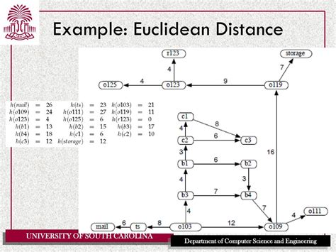 Csce 580 Artificial Intelligence Ch3 P Searching Ppt Download
