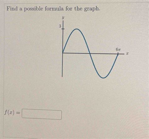 solved find a possible formula for the graph f x [math]