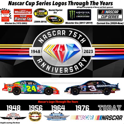 Nascar 75th Anniversary By Darthvader867554333 On Deviantart