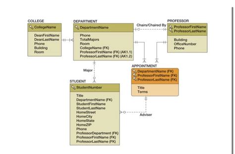 Solved 4 Advanced Dml A Create A User Defined Function
