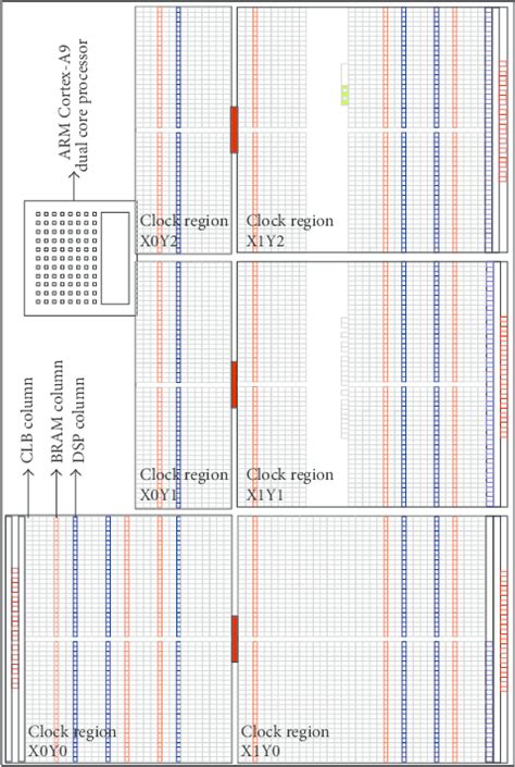 Column Based Fpga Architecture Zynq Soc Download Scientific Diagram