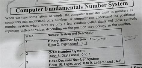 Computer Fundamentals Number System When We Type Some Letters Or Words T