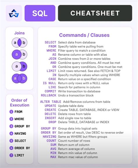 Ishika Rawat On Linkedin Linkedinlearning Ai Ibmcertification Freeeducation Aws