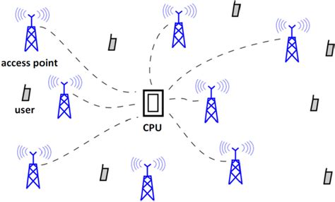 The Cell Free Mmimo Network Concept 13 14 Download Scientific Diagram