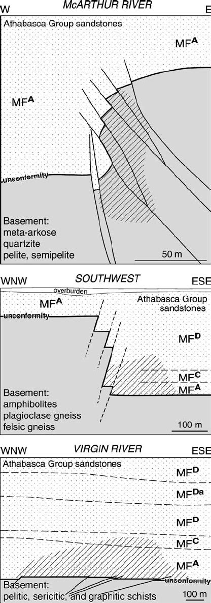 Schematic Cross Section Schematic Cross Section Showing A Po