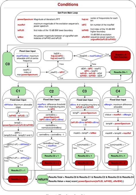 Figure 3 From Defect Detection Using Power Spectrum Of Torsional Waves In Guided Wave Inspection