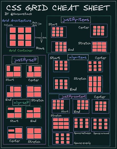 Css Grid Cheat Sheet For Beginners