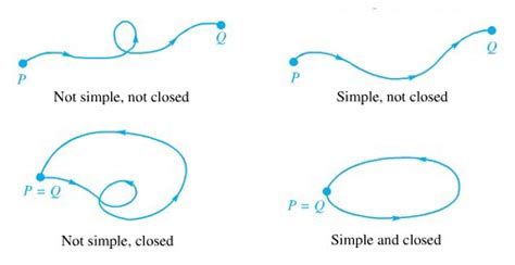 Pertemuan 5 Persamaan Parametrik Motogokil