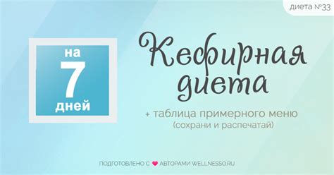 Кефирная ДИЕТА за 7 10 дней худеем на 10 кг ОТЗЫВЫ