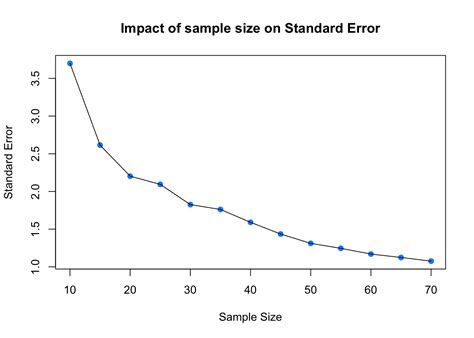 Chapter Week An Introduction To Some Sampling Statistics
