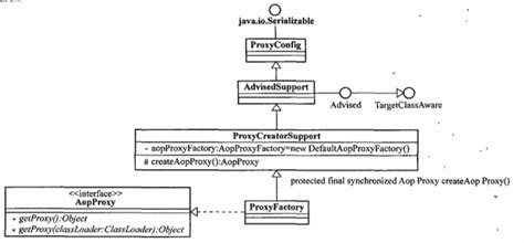 Aop的实现原理jdk动态代理和cglib动态代理 — 东平的笔记仓库